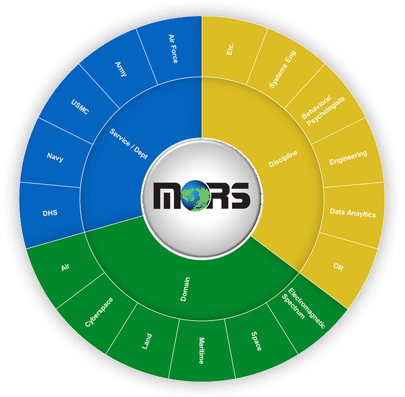Military Operations Research Society > About > Mission and Purpose ...